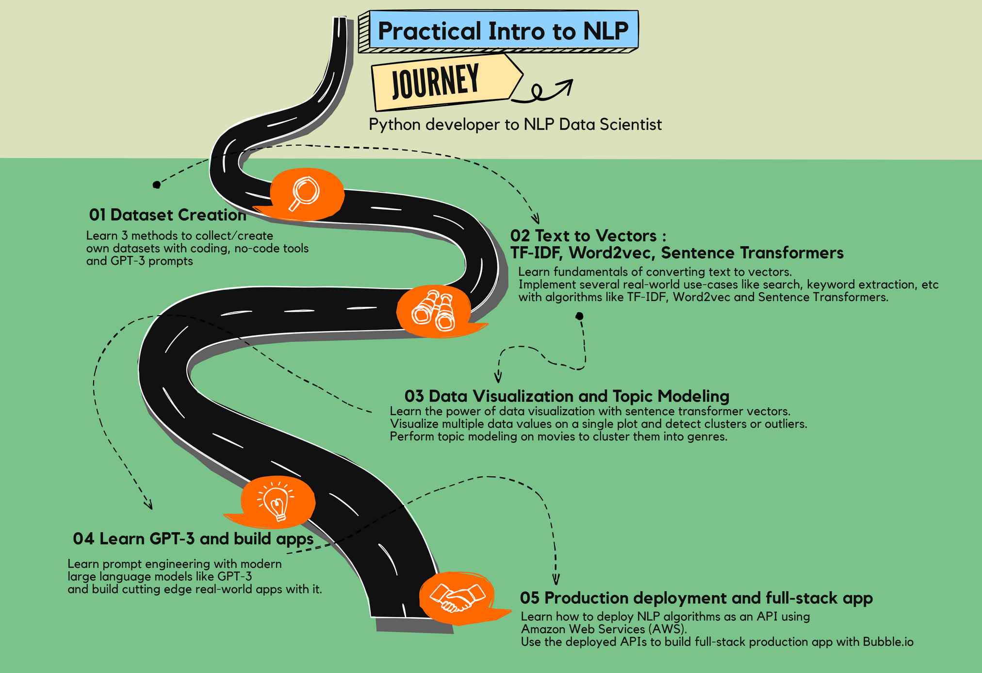 Practical Introduction to Natural Language Processing